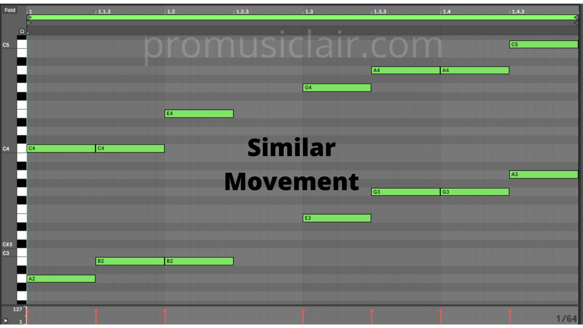How To Write Basslines – Beginner To Advance With Tips - Pro Music Lair